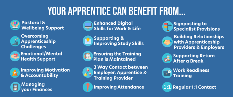 ACHIEVE - Apprenticeship Coaching - SS&L